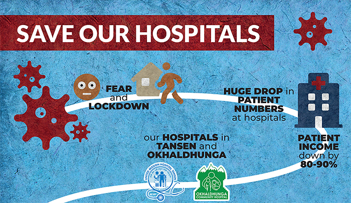 SAVE our HOSPITALS – Update 1 with poster – United Mission to Nepal